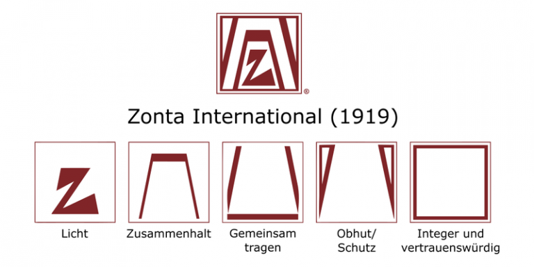 Was ist Zonta – Zonta Club Woerthersee